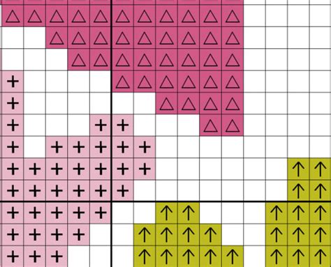 Valentines Day Counted Cross Stitch Pattern Love Pdf Pattern Hearts Cross Stitch Instant