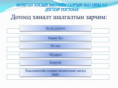 Ppt МХЕГ ЫН Б БАЙГАЛЬМАА Powerpoint Presentation Free Download Id