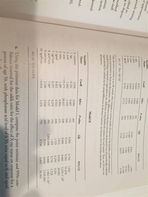 Applied Regression Analysis And Other Multivariable