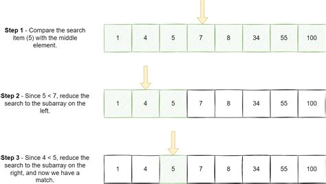 Top 15 Algorithms Every Software Engineer Must Know