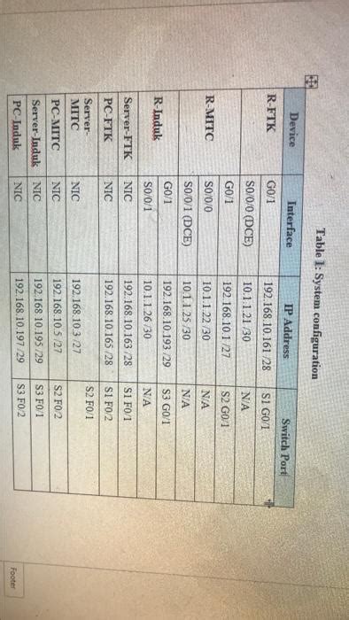 Solved Question Construct A Network Topology Diagram Based