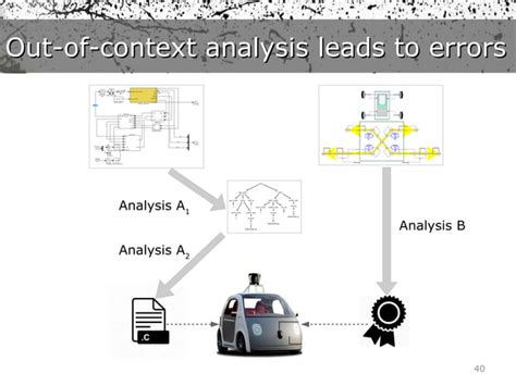 Thesis Defense Integration Of Modeling Methods For Cyber Physical