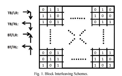 Figure 1 From Physical Layer Performance Enhancement For Femtocell Sisomiso Soft Real Time