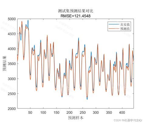 多维时序 Matlab实现tcn Selfattention自注意力机制结合时间卷积神经网络多变量时间序列预测51cto博客注意力机制matlab代码