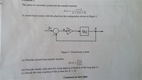 Solved The Plant Of A Dynamic System Has The Transfer Chegg