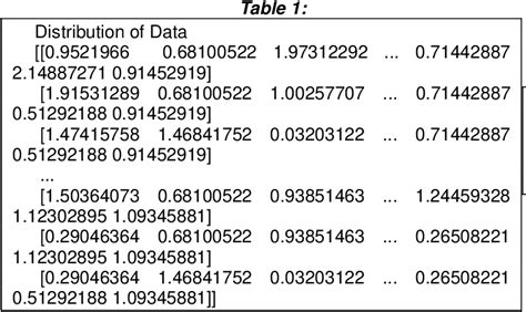 Table 1 From Classification Of Outliers For Predicting The Heart
