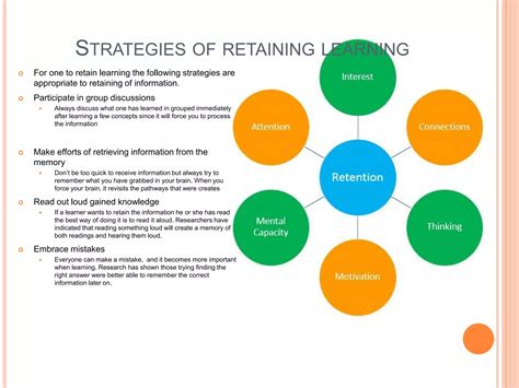 Learning And Memory Ppt
