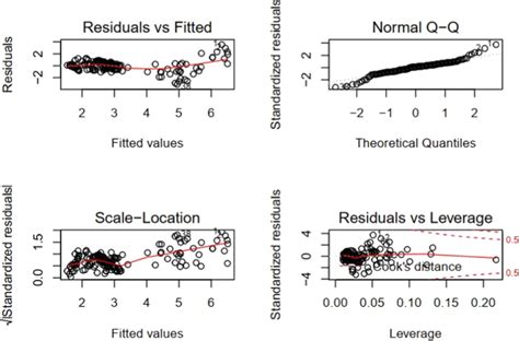 Neural Network With Predictive Input Layers And Hidden Layers Download Scientific Diagram