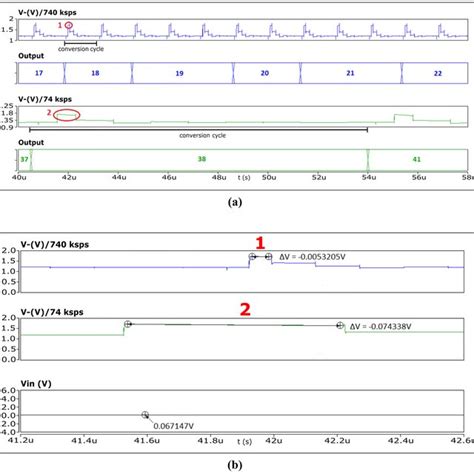 A Simulation Of Internal Voltages Of Capacitor Top Download Scientific Diagram