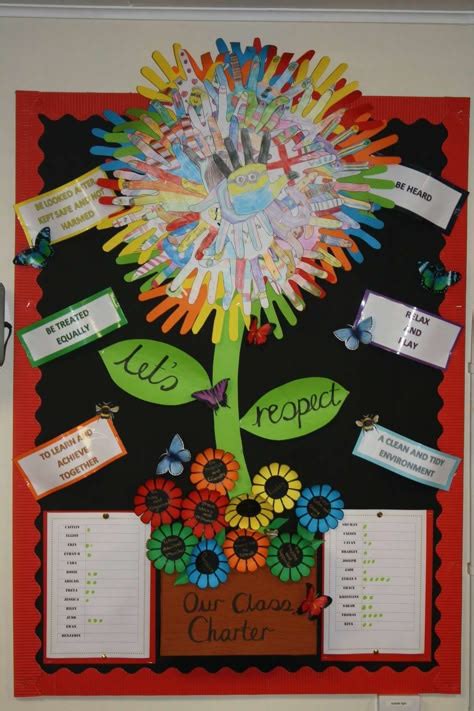 160 Best Class Charter Ideas In 2025 Class Charter Classroom