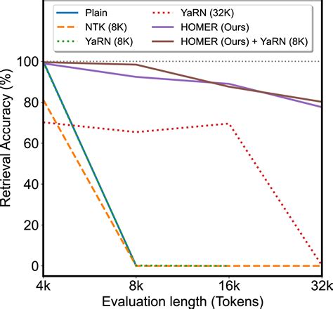 Hmt Hierarchical Memory Transformer For Long Context Language