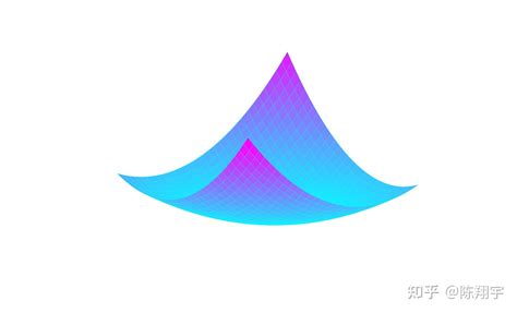 感受matlab生成丰富多彩的三维图 知乎
