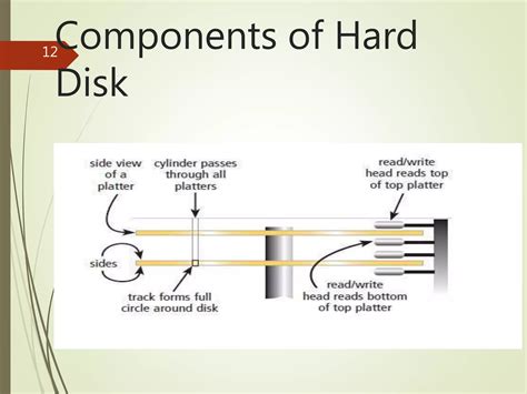 hard disk drive complete structure pptx
