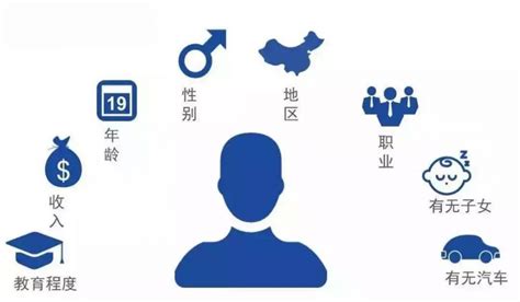 用户运营要站在用户的角度看运营价值 传播蛙