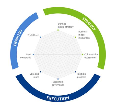 Unlocking The Ecosystem Paradox To Drive Digital Growth Artofit