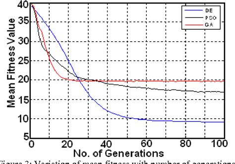 Figure 3 From Design Of Microstrip Antennas Using Differential