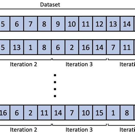 The Data Access Pattern Of A Training Dataset Of 16 Files The Numbers