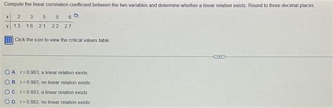 Solved Compute The Linear Correlation Coefficient Between Chegg
