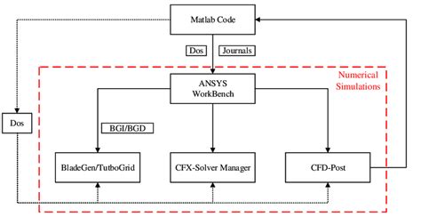 Schematic Diagram Of The Control Process Of The Improved Bat Algorithm