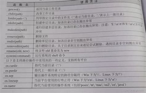 Python暑期实践84 Csdn博客 Python暑期实践84 Csdn博客