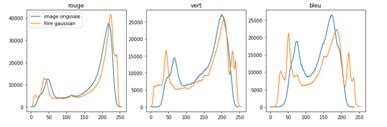 Tuto Python Scikit Image Traitement Dimages Tutoriel Python