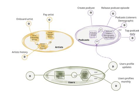 Blog Use Dataops With Your Data Mesh To Prevent Data Mush