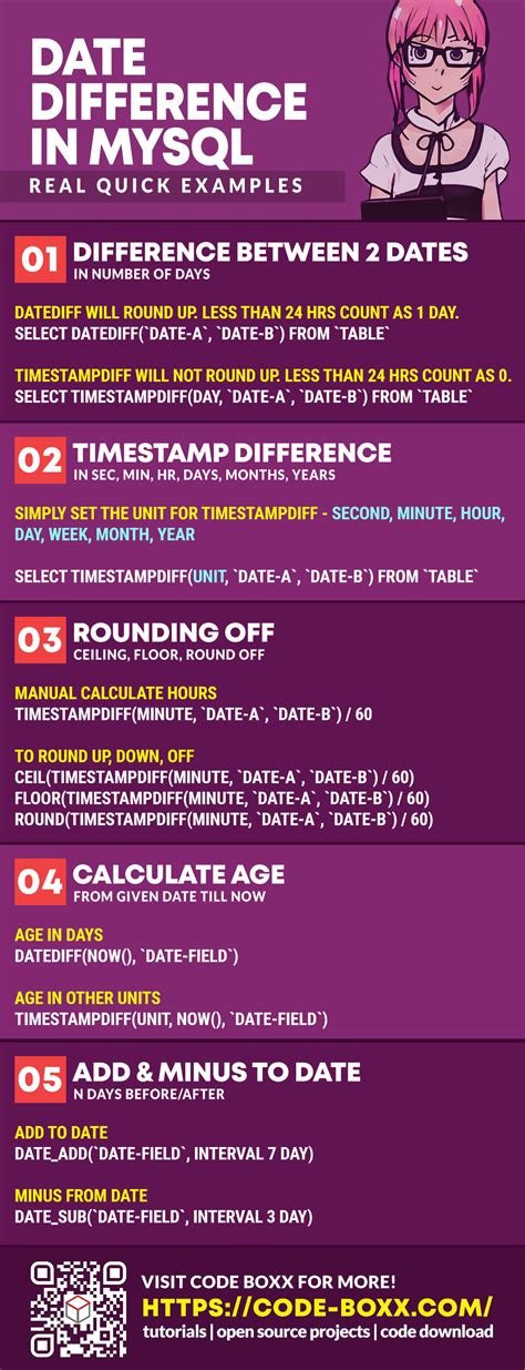 Calculate Date Time Difference In MYSQL Mysql Dating Calculator