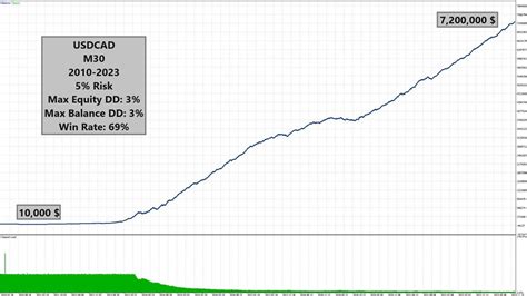 Candle Ea Mt5 Buy Trading Robot Expert Advisor For Metatrader 5