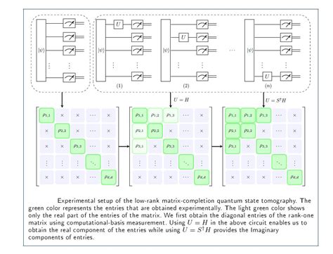 Quantum State Estimation Pleased To Share Our Newly Accepted Paper Entitled Efficient Quantum
