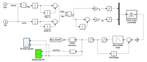 Fuzzy Controller Circuit Diagram With The Use Of A Microcontroller To