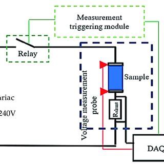 Low And High Voltage Test Setup Diagram Download Scientific Diagram