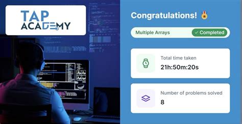 Mohammad Niyaz On Linkedin Fullstack Javafullstack Tapacademy Java