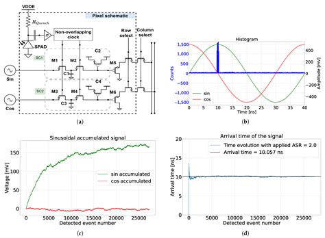 Spad Direct Time Of Flight Pixel With Correlation Assisted Processing