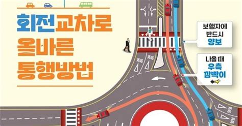 회전교차로 사고 누가 더 잘못”15가지 과실비율 새 기준 나왔다