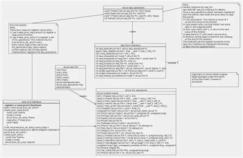 simon derek hughes linux kernel device drivers 3ed