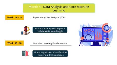 Ai Engineer Roadmap 2025 Ai Engineer Roadmap For Beginners Ai