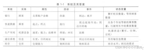 离散事件动态系统 csdn博客