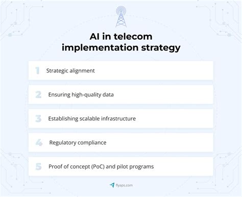 ai in telecom revolutionizing network management security and