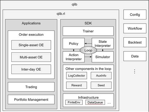 Proposal Systematic RL Support In Qlib Issue 1011 Microsoft Qlib GitHub