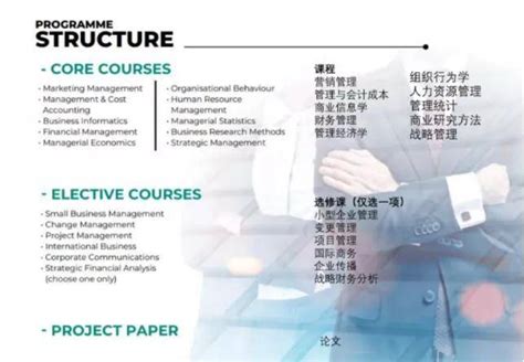 马来西亚玛莎大学mba课程招生简章 搜狐大视野 搜狐新闻