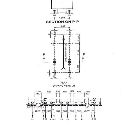 Class AA Tracked And Wheeled Vehicles Download Scientific Diagram