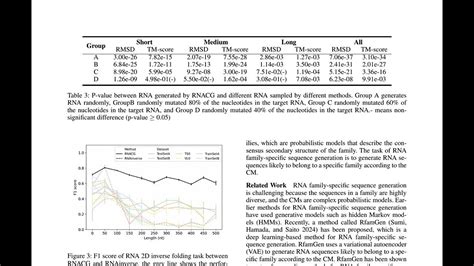 Rnacg A Universal Rna Sequence Conditional Generation Model Based On Flow Matching Ar Youtube