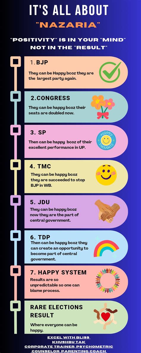 Khushbu Tak On Linkedin Positivemindset Nazariya