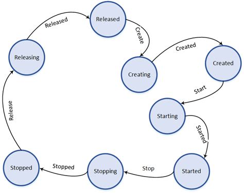 Audio Pipe — Bt Audio Sdk V0 0 0 1 Documentation