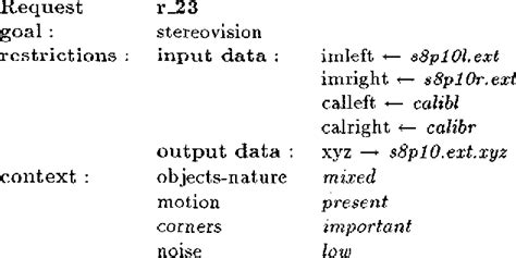 Figure 1 From Supervision Of Perception Tasks For Autonomous Systems The Ocapi Approach