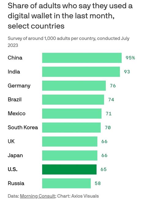 Elo Bwana On Linkedin Blockchain Dapps Smartcontracts Bitcoin Eth