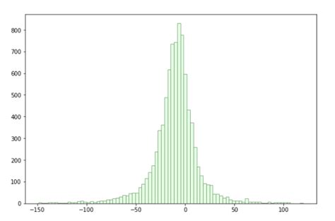 Python Modifications For Historgram Microsoft Fabric Community