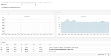 Mariadb Issue High Cpu Home Assistant Os Home Assistant Community