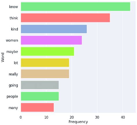 Example Of Real Time Keyword Extraction Download Scientific Diagram
