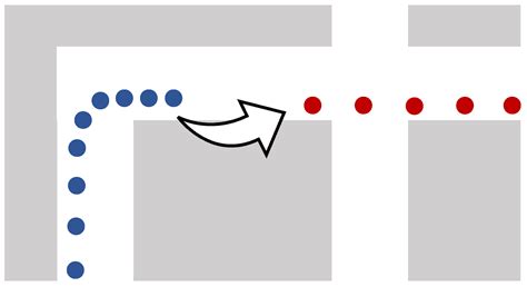 Applied Sciences Free Full Text Collaborative Indoor Positioning By